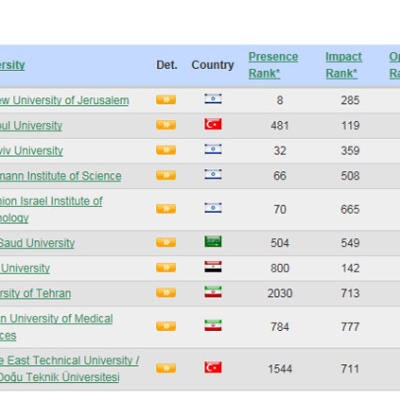 The position of TUMS in new version of the Webometrics Ranking Reports